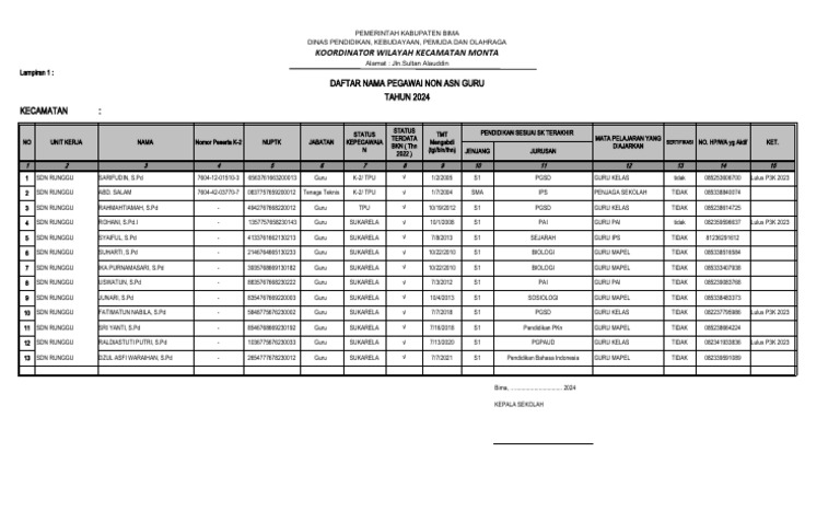 Rekapan Data Non ASN Tahun 2024 | PDF