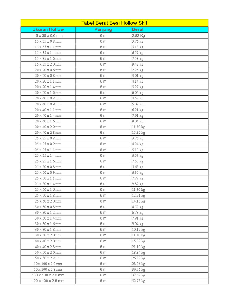 Tabel Berat Besi Hollow SNI | PDF | Home & Garden