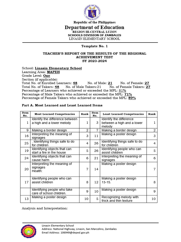 Linasin Es Mapeh Rat Result 2024 | PDF