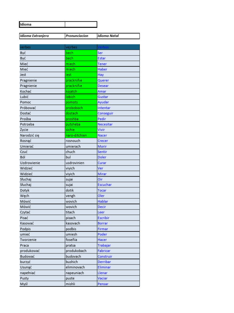 Polaco Tablas | PDF