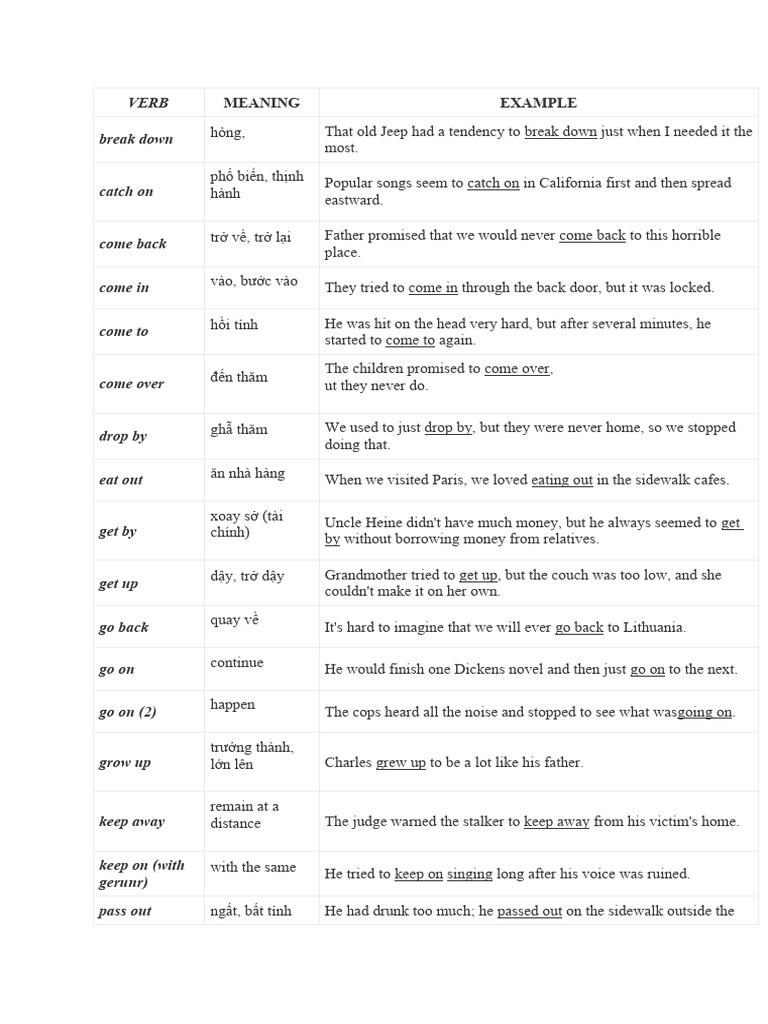 Verb Break Down: Meaning Example | PDF