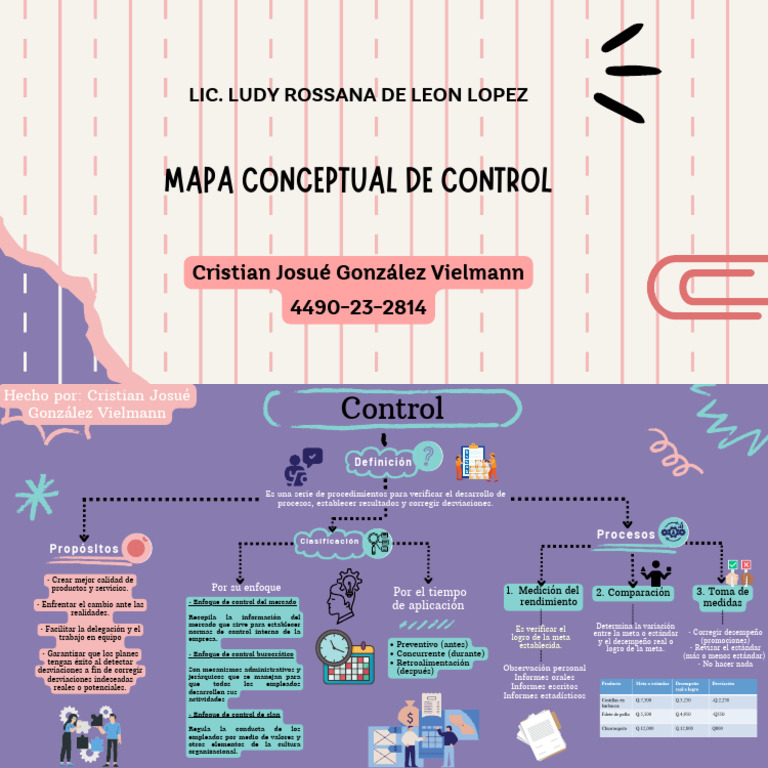 Mapa Conceptual Control | PDF | Business