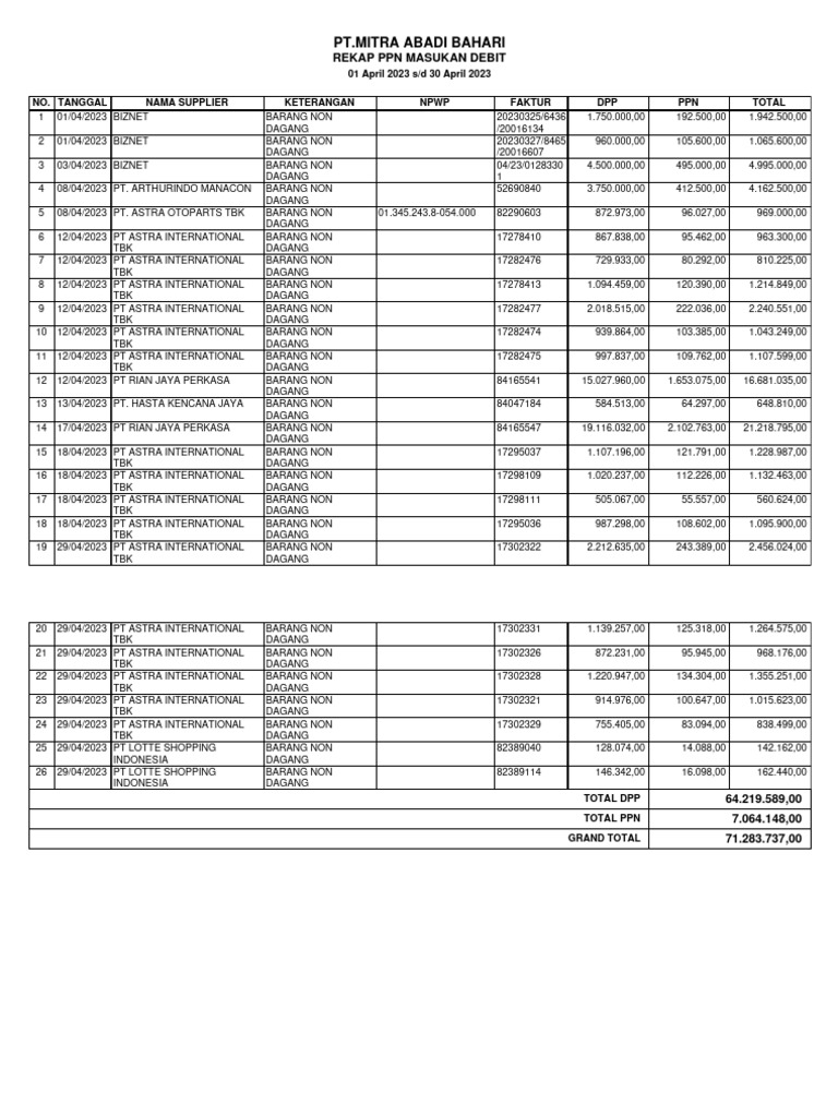 RPT RekapPPNMasukanDebit April | PDF | Indonesia | Jakarta