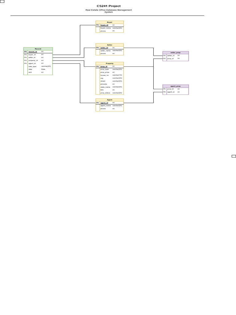 Relational Design Pdf
