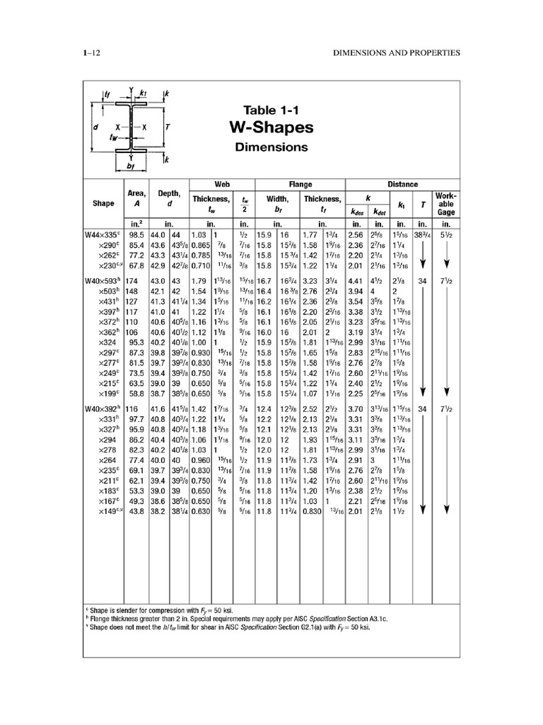 Vigas y Perfiles AISC | PDF