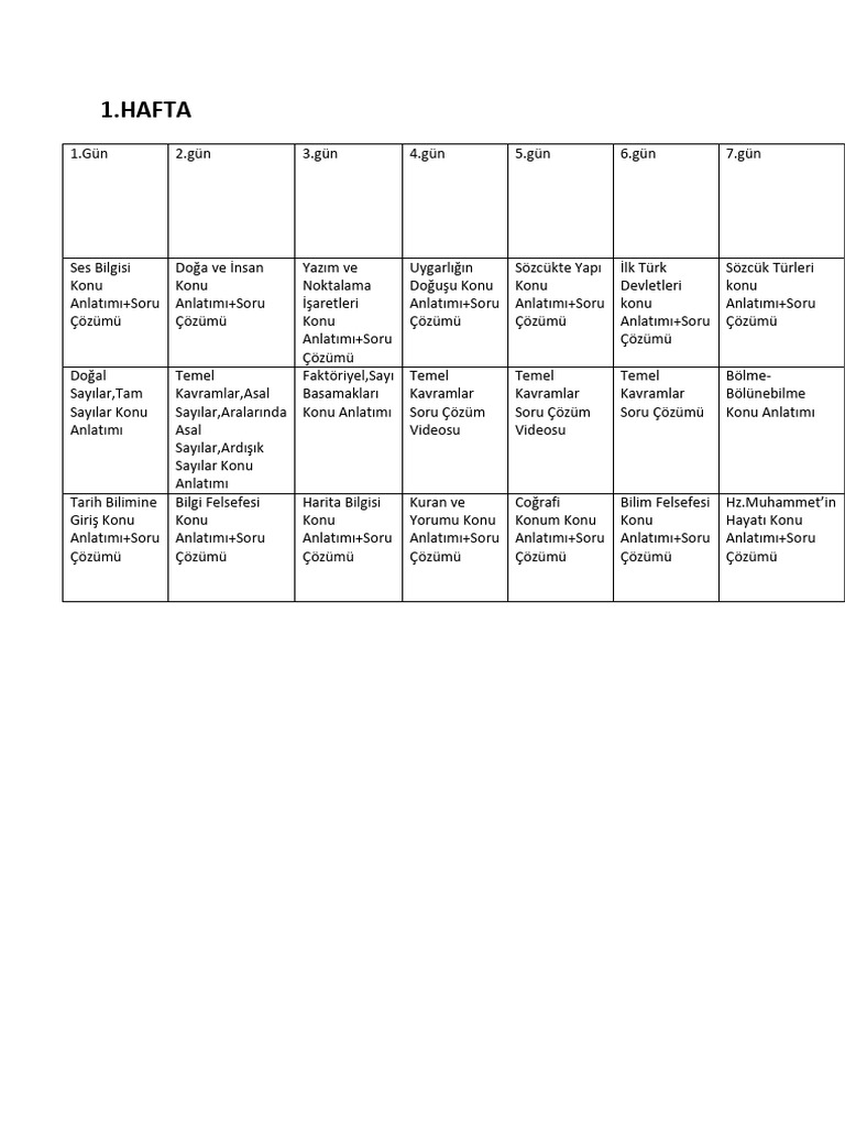 Tyt Ayt Calisma Programi | PDF