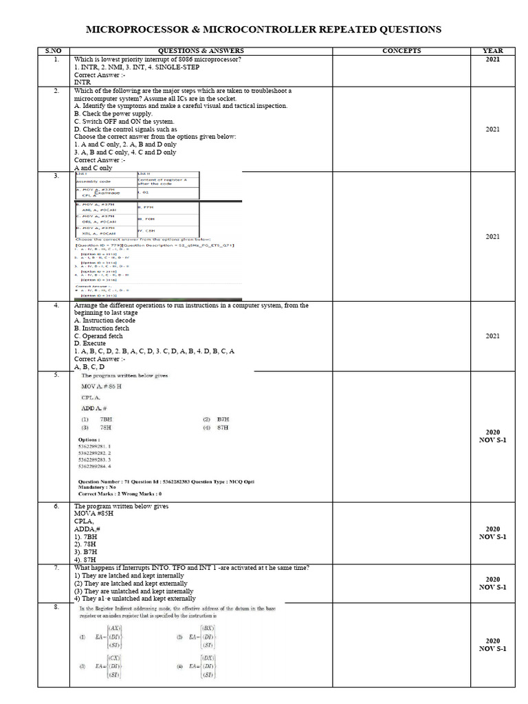 MICROPROCESSOR | PDF | Computer Engineering | Computer Architecture