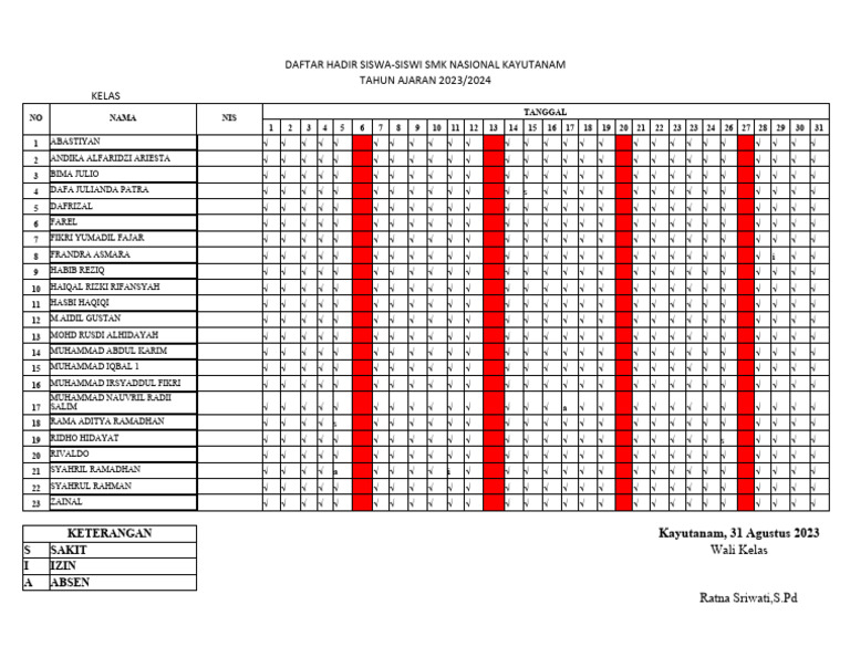 X 2 TSM | PDF