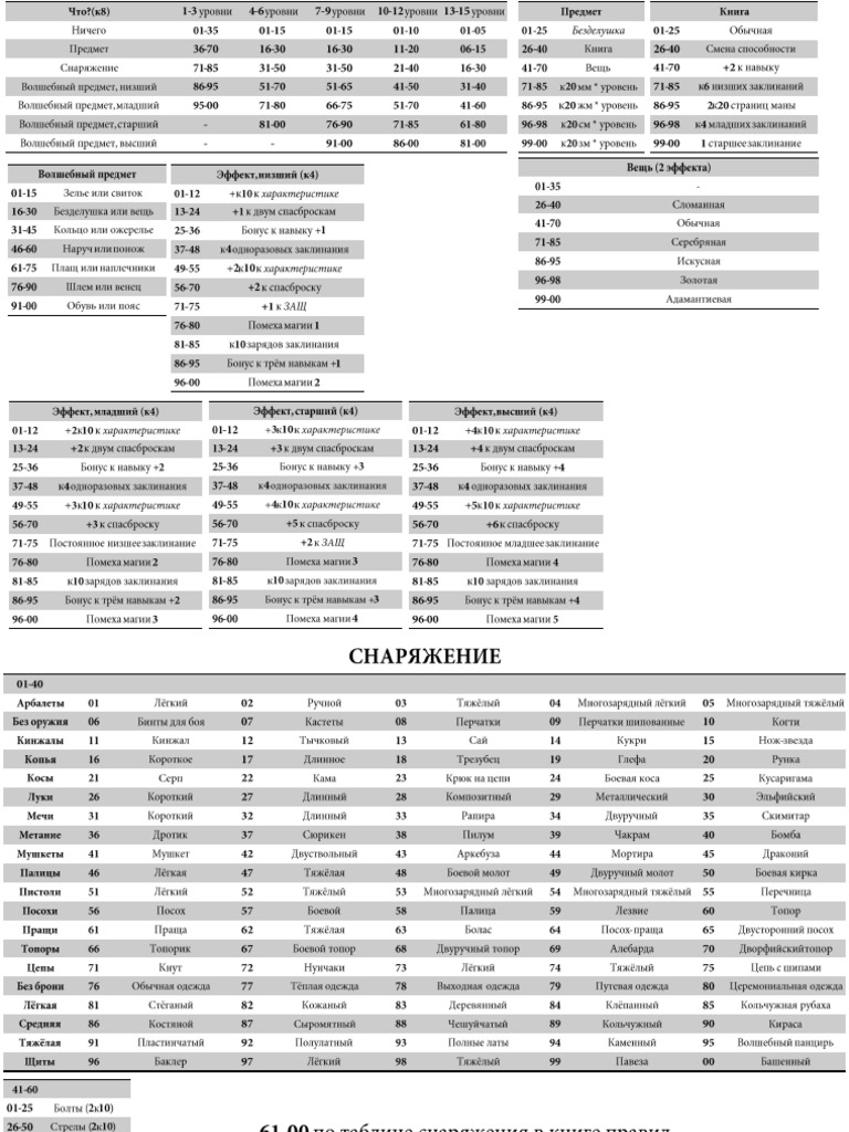 Таблица | PDF