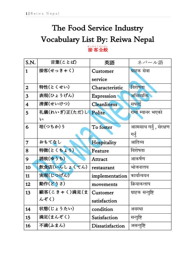 Vocabulary List Food Service123PDF | PDF