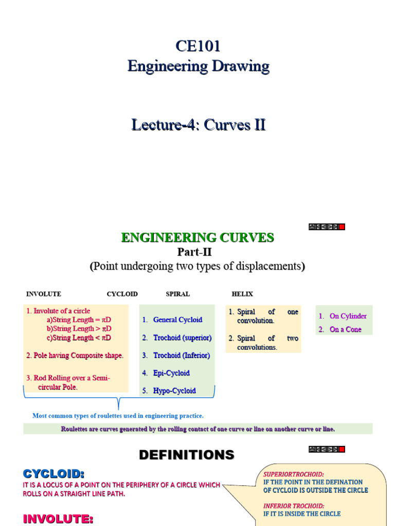 04 Curves-II | PDF | Analytic Geometry | Geometric Shapes