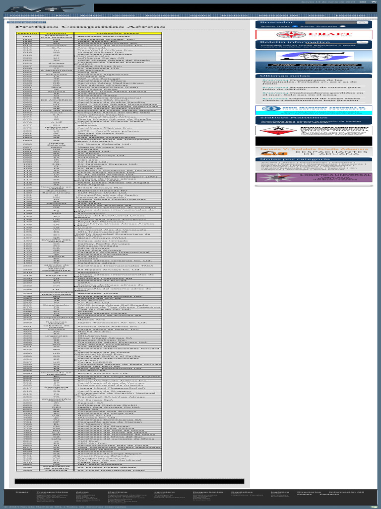 Prefijos Compañías Aéreas - RM Forwarding | PDF | aerolíneas | Aviación Civil