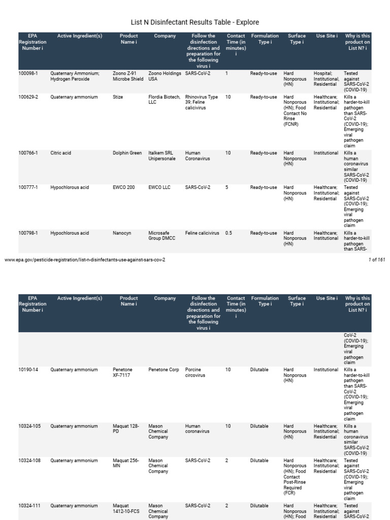 List N Disinfectant Results Table - Explore | PDF | Disinfectant ...