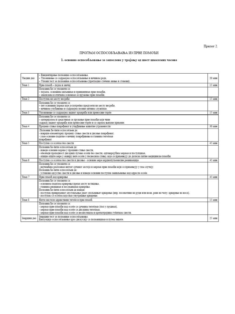 Program Osposobljavanja Za Prvu Pomoc | PDF