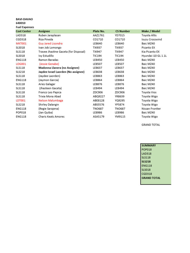 MKT001 Guy Jared Lisondra: Bavi-Davao 640010 Fuel Expenses Cost Center ...