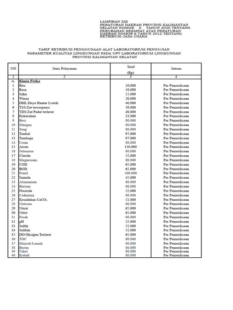 13 DRAFT LAMPIRAN XIII Lab Lingk Fix | PDF