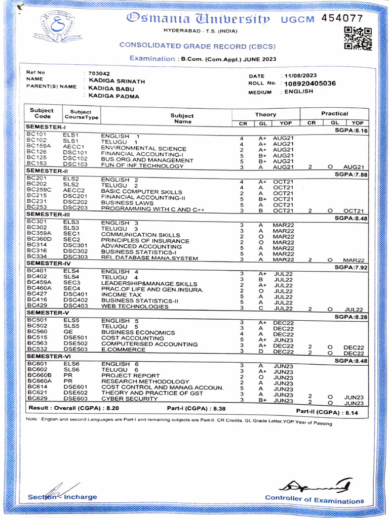 Osmania University Consolidated Memo | PDF | Economies | Taxes