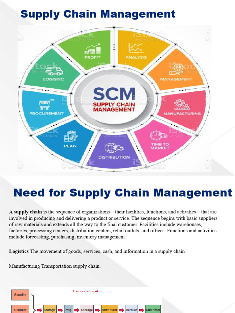 Supply Chain Management | PDF | Supply Chain | Supply Chain Management
