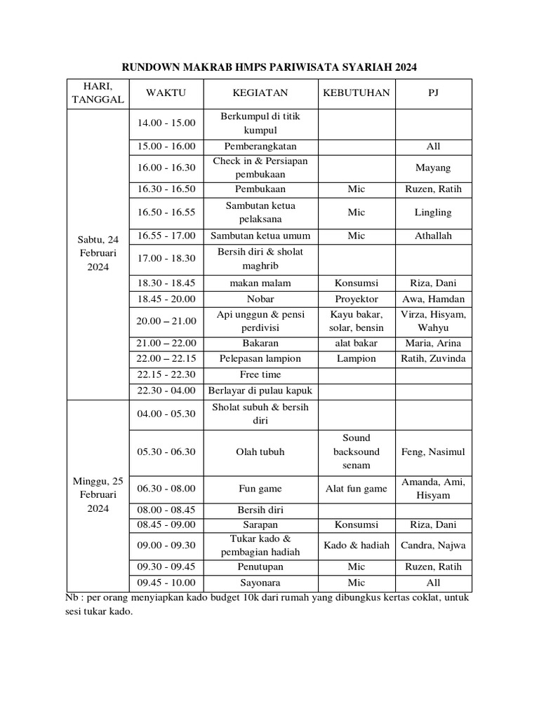 Rundown Makrab HMPS Parsya 2024 | PDF