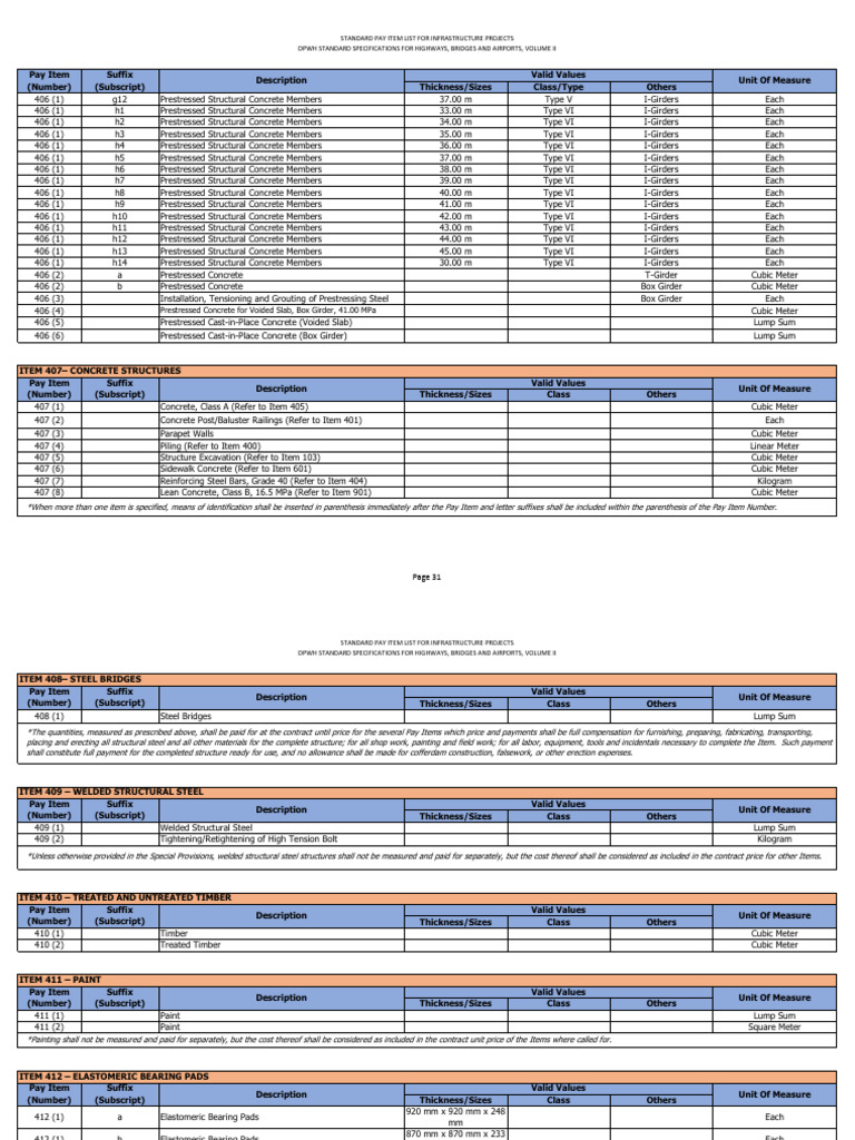 2023 DPWH Standard List of Pay Items - Volume II - DO 60 s2023 Part 2 ...