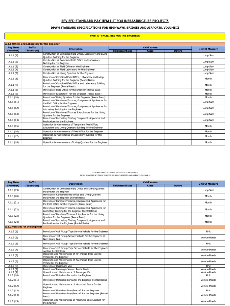 2023 DPWH Standard List of Pay Items - Volume II - DO 60 s2023 Part 1 | PDF | Technology ...