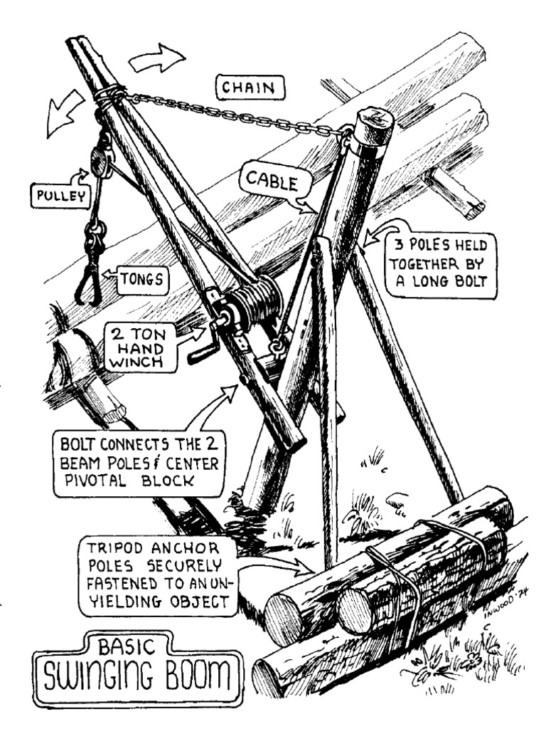 Derrick Crane Manufacturing | PDF