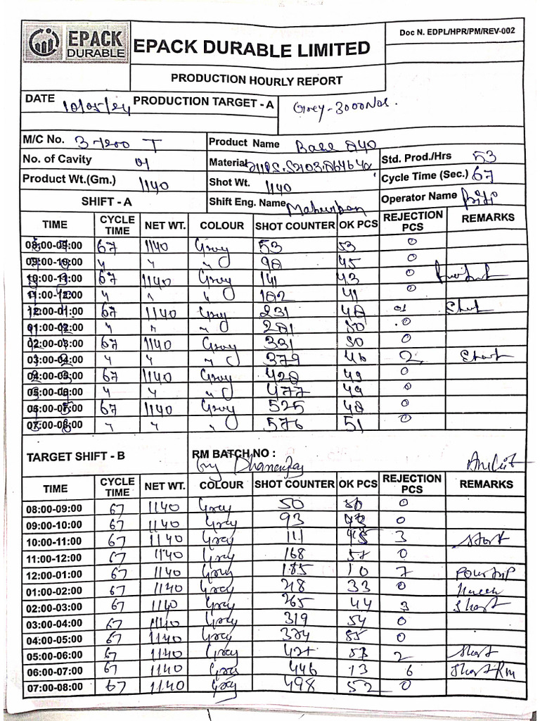 Production Report | PDF