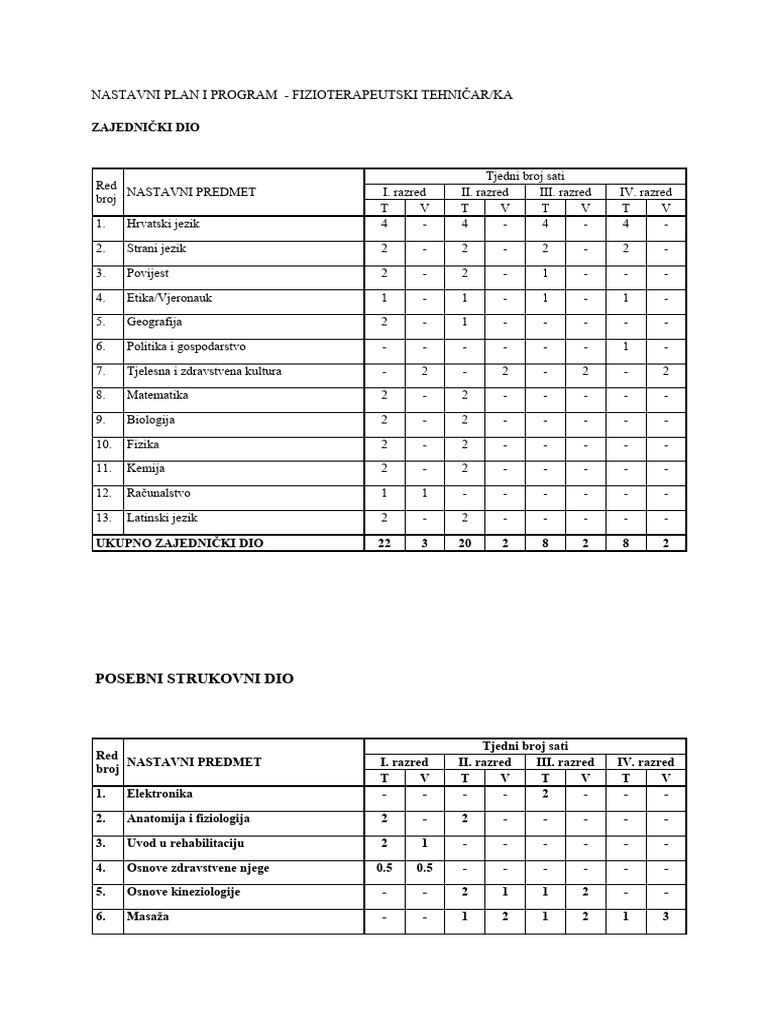 Fizioterapeutski Tehnicar - Nastavni Plan I Program | PDF