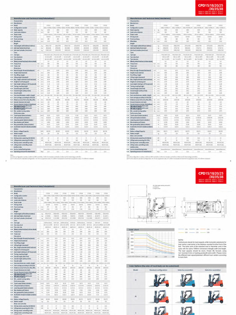 HELI - G2 Lithium Specs (1.5 3.8t) | PDF