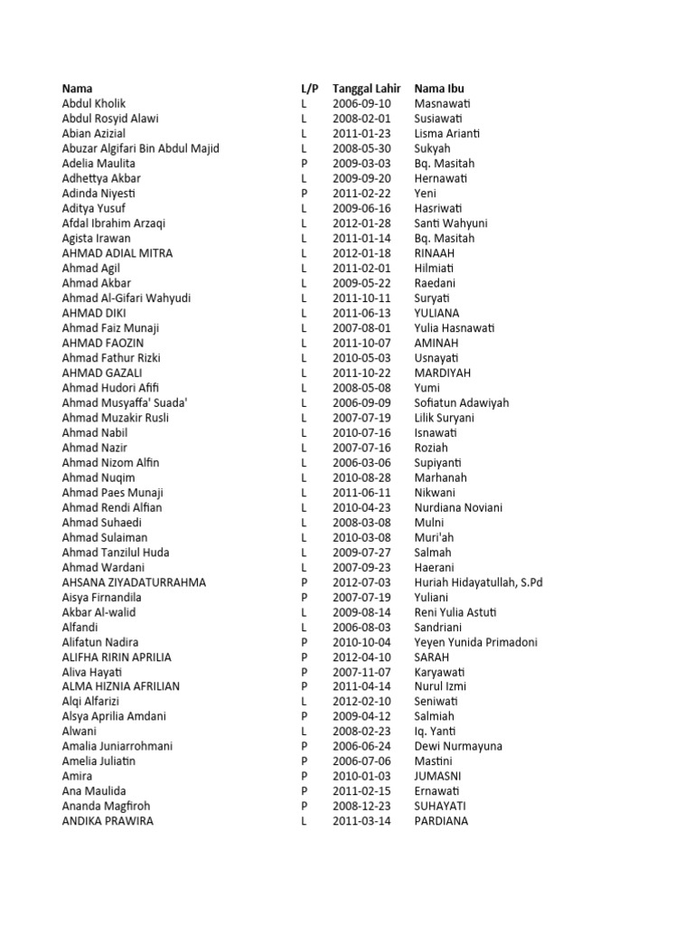 Profile Satuan Pendidikan - Dapodikdasmen | PDF