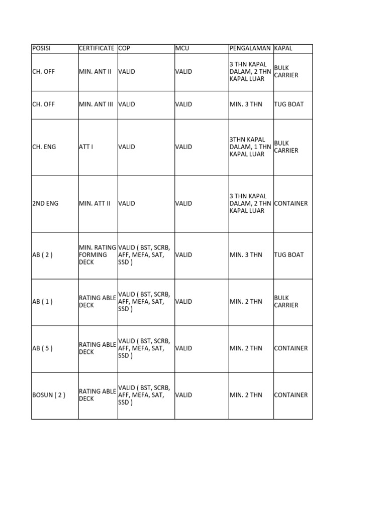 Open Vacancies Meratusline, Meratus Bulk Shipping, Meratus Advance ...