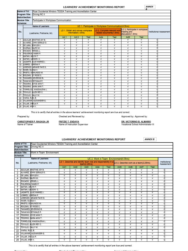 BASIC Competency | PDF | Workplace | Safety