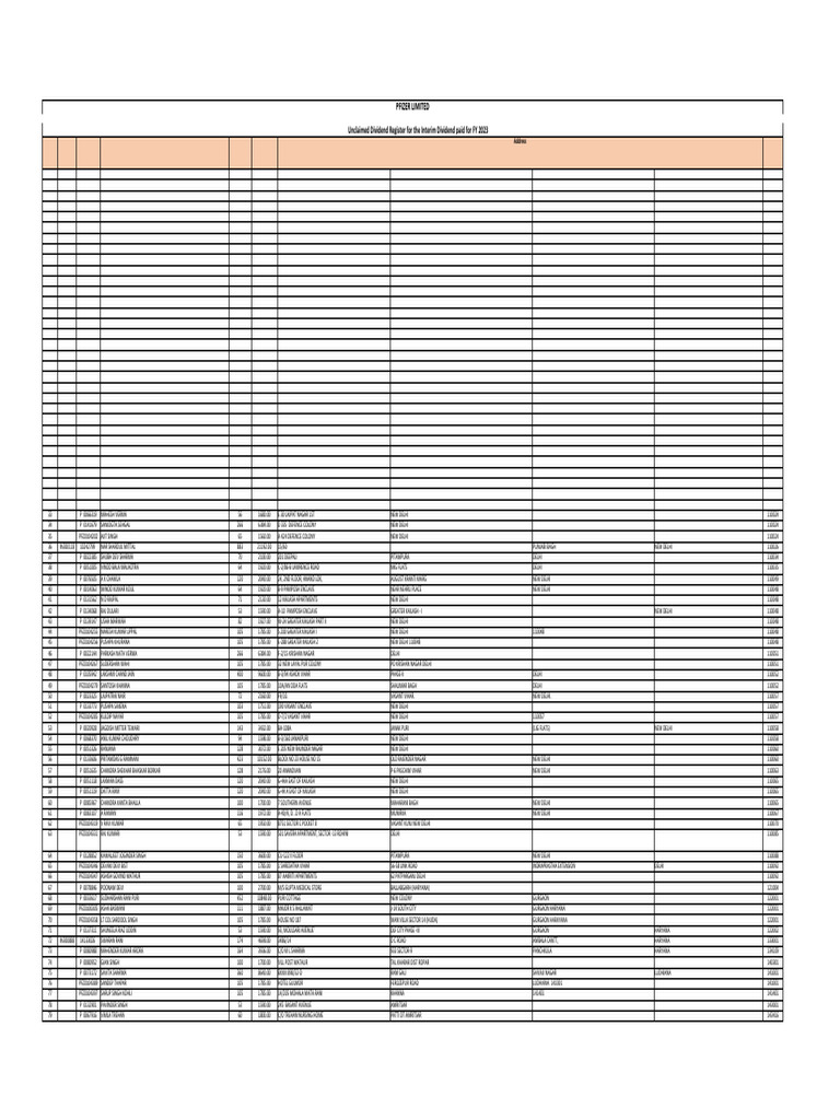 Unpaid Dividend Register Interim FY 2023 | PDF