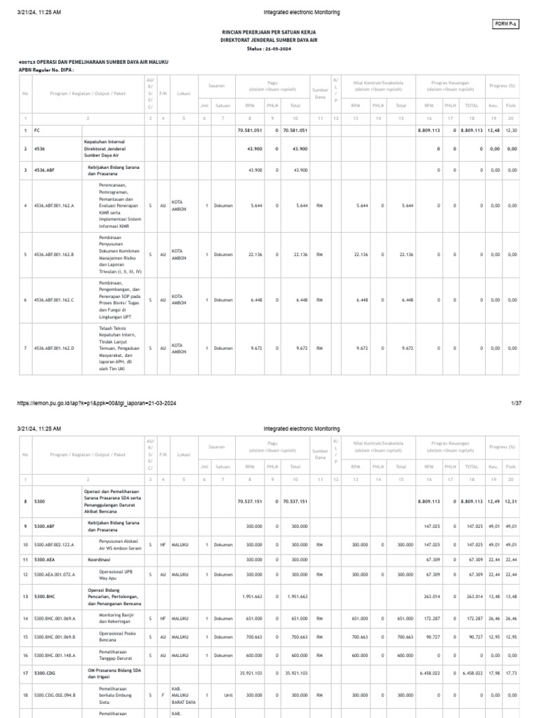Integrated Electronic Monitoring SATKER OP | PDF