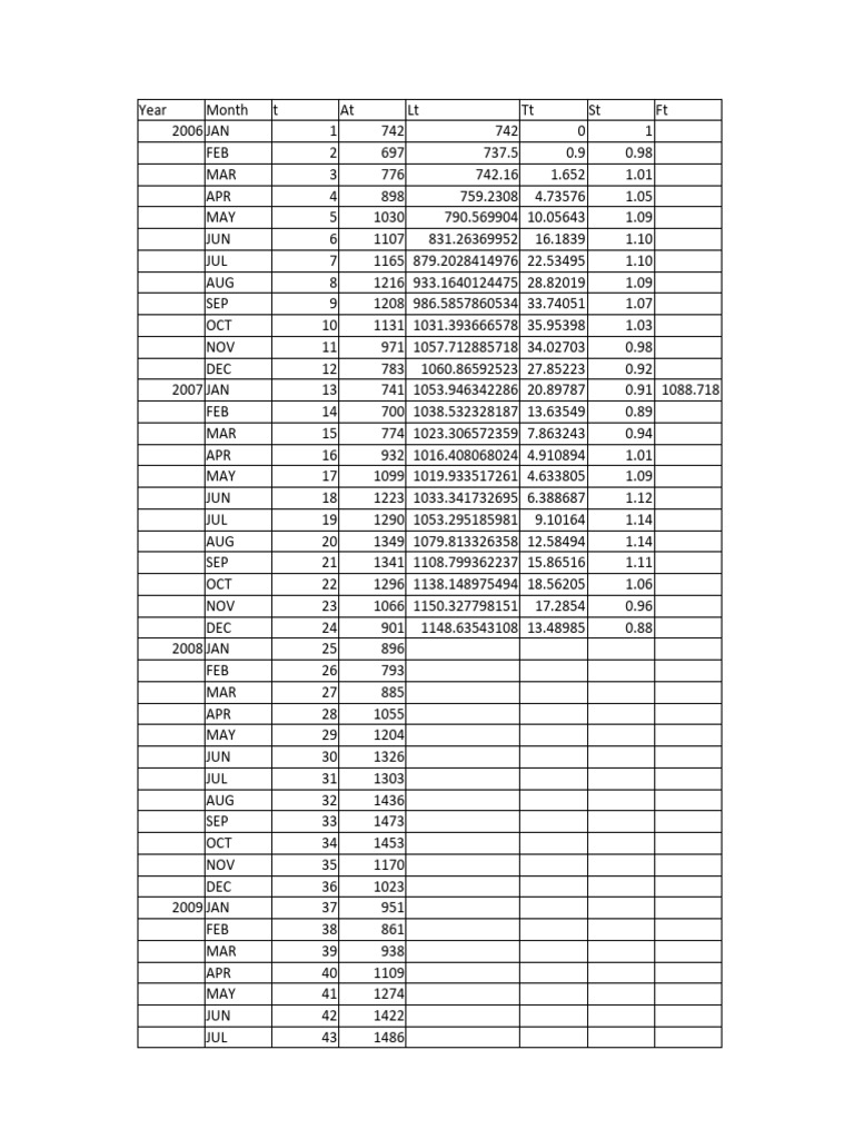 Holt Winter Method Pdf