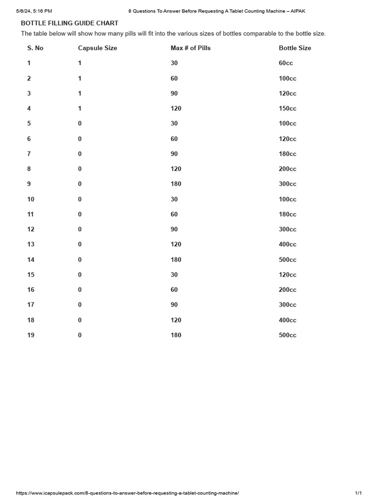 Bottle Filling Guide Chart | PDF | Tablet (Pharmacy) | Pharmacy