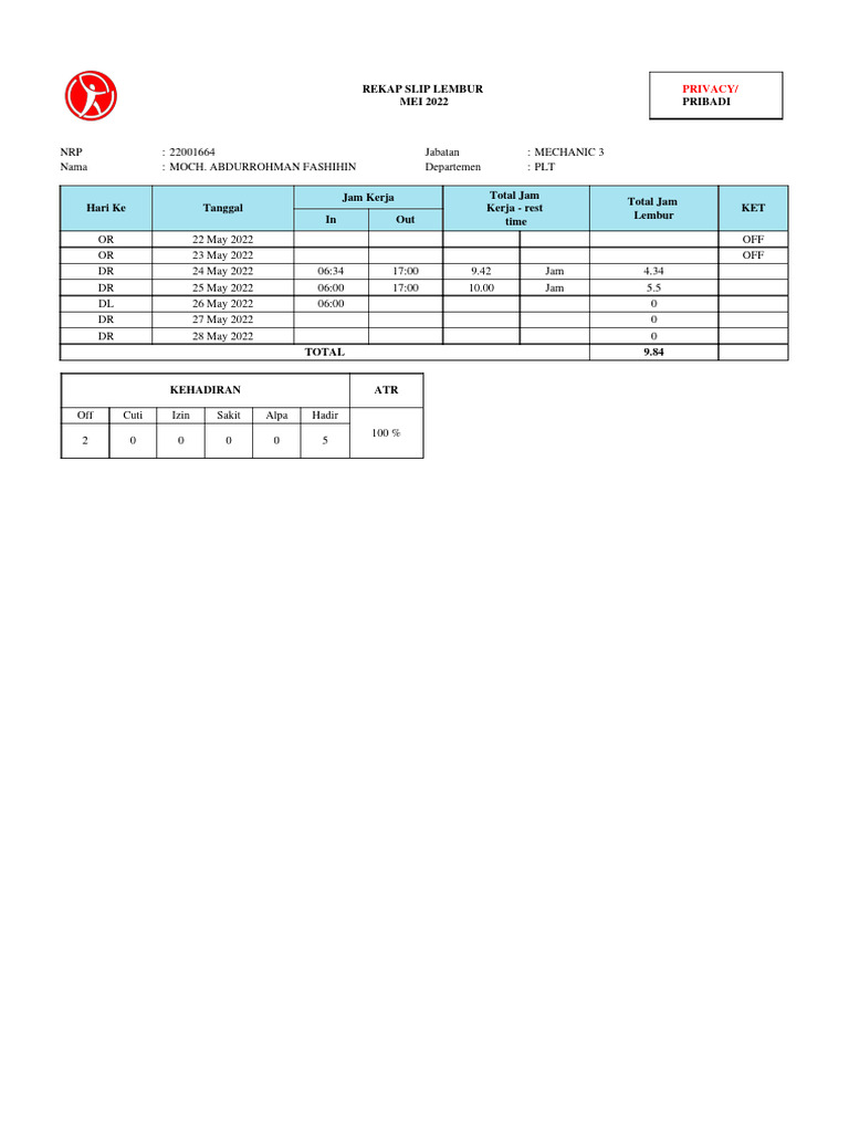 Ss6-Index-22001664 Moch. Abdurrohman Fashihin-Mei 2022 | PDF