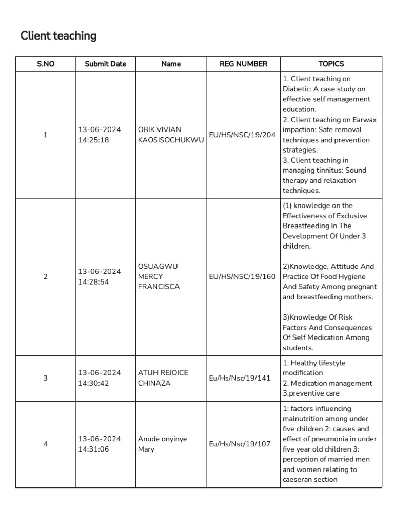 Client teaching | PDF | Psychotherapy | Preventive Healthcare