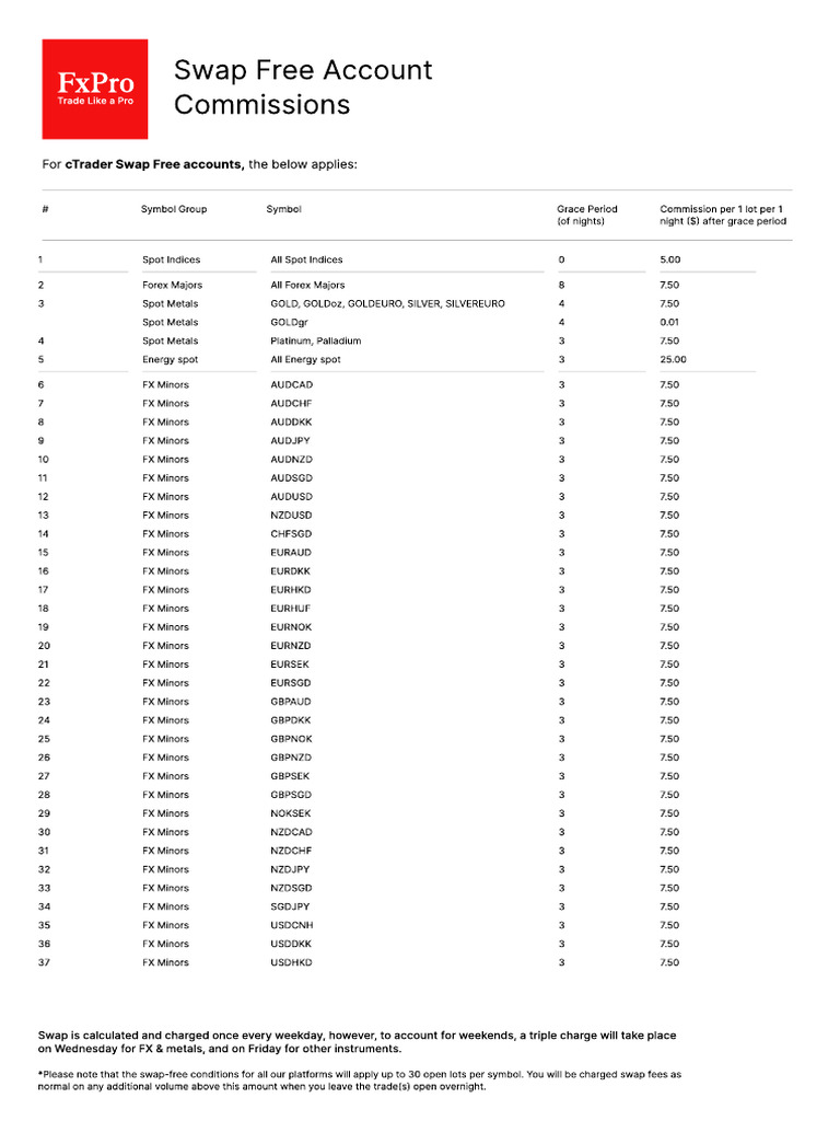 Swap Free Accounts Commission en | PDF | Cryptocurrency | Distributed ...