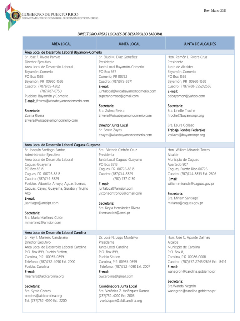Directorio Areas Locales 2021 Marzo | PDF | Puerto Rico