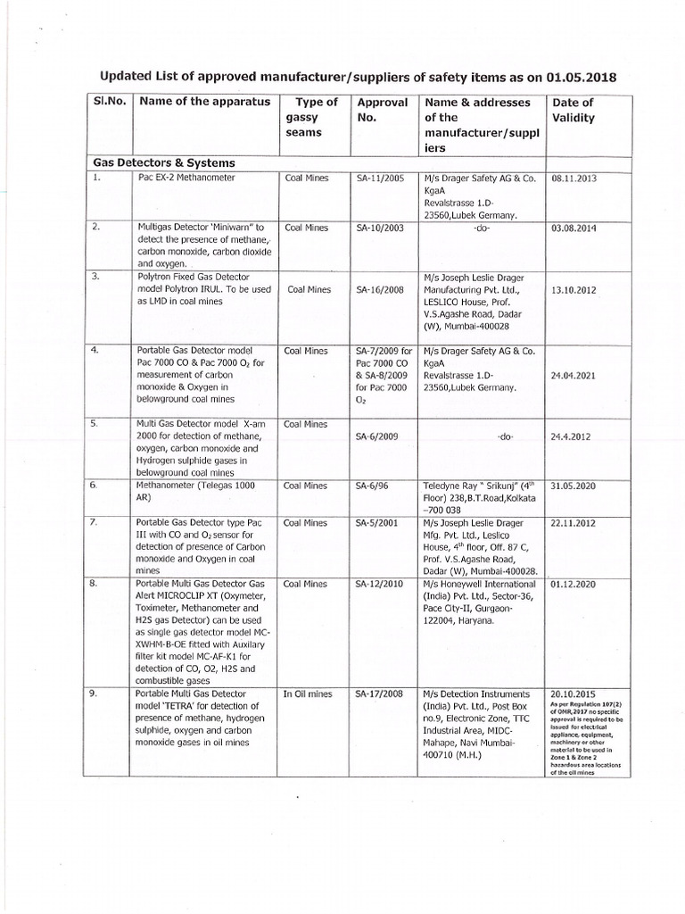 Mse Approved Item | PDF