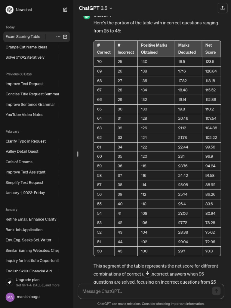 Exam Scoring Table | PDF