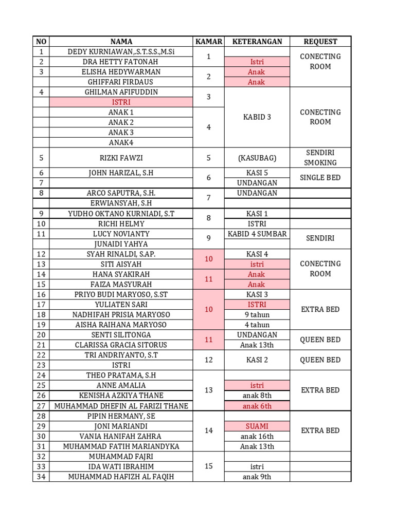 Rooming List Golden Flower | PDF