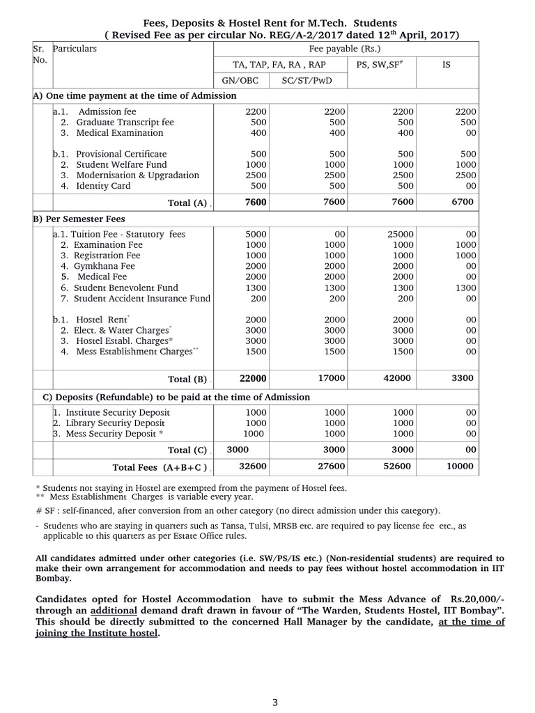 M.Tech Fee Structure 2017 IIT Bombay | PDF | Payments
