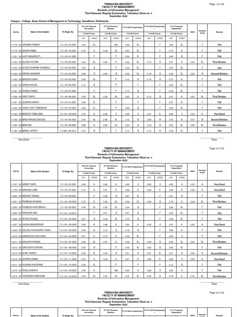 Bim 3rd Sem Regular L 2022fasdasdfasfasf Pdf Academia 8670