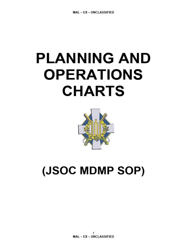 MDMP Sop | PDF | Precipitation | Intelligence, Surveillance, Target ...