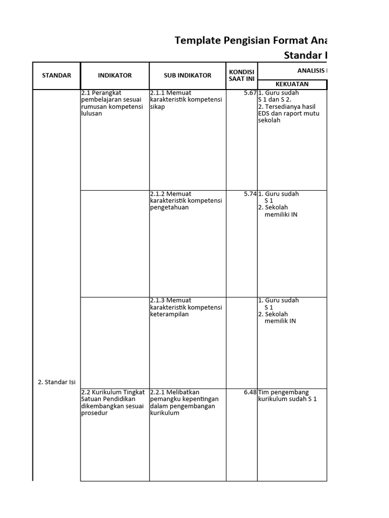 Analisis Standar Isi Pendidikan Indonesia | PDF
