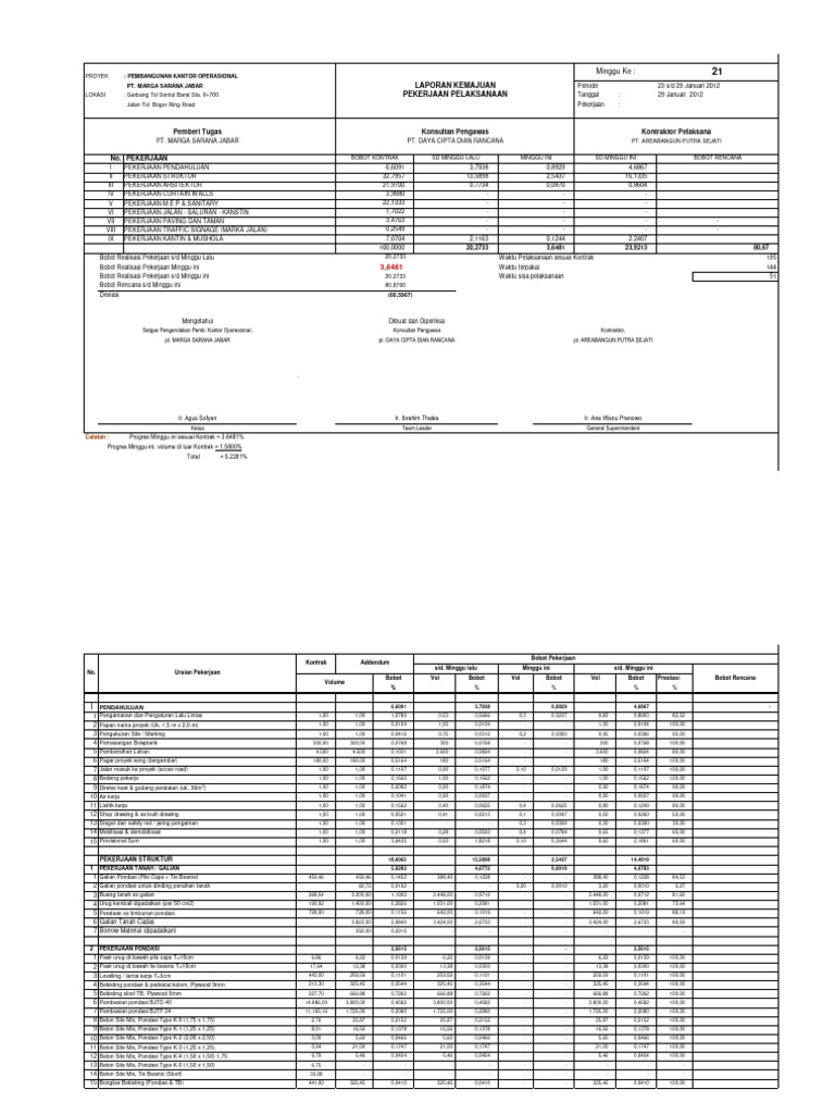 Contoh Progres Mingguan | PDF