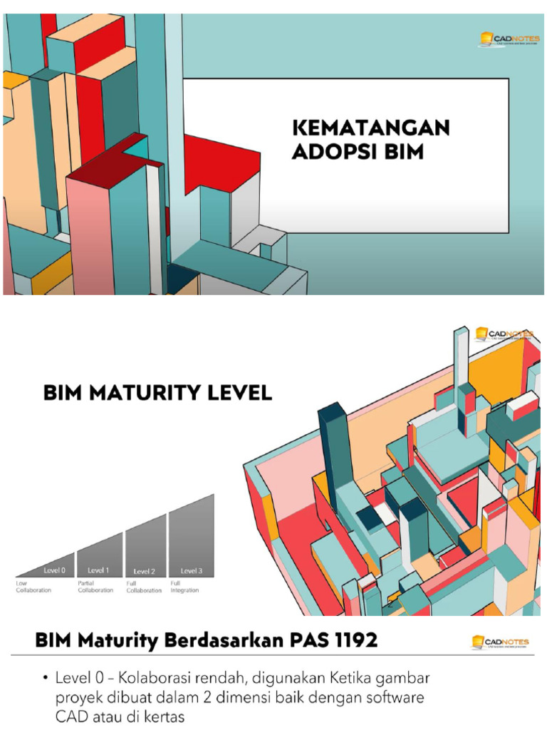 Kematangan Adopsi BIM | PDF