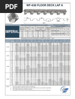 METSEC - Z Sections | PDF